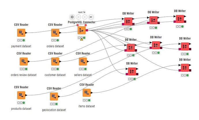 How to minimize flows with a loop? What is the structure of a loop? - KNIME Analytics Platform ...