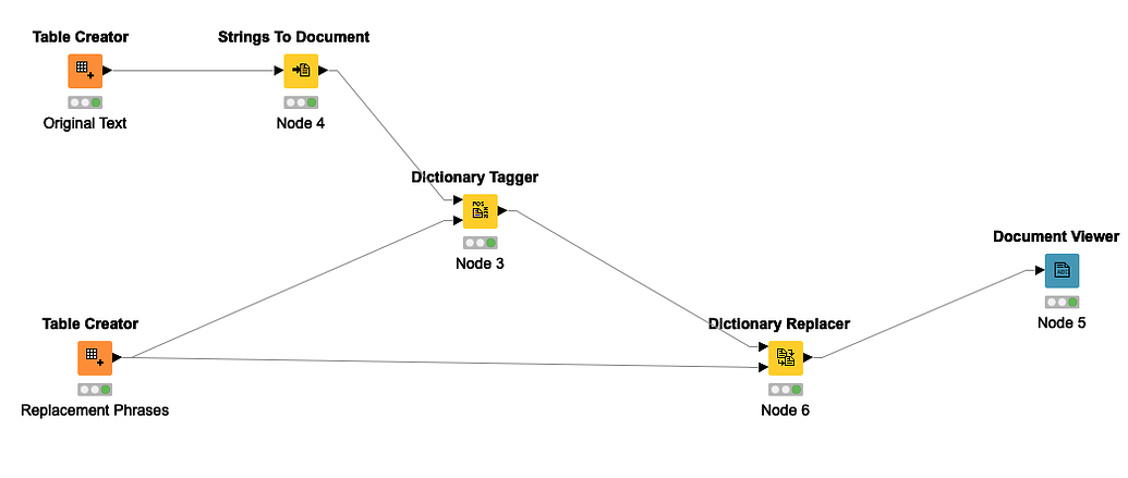 Dictionary Replacer inserting and space between the Characters - KNIME ...