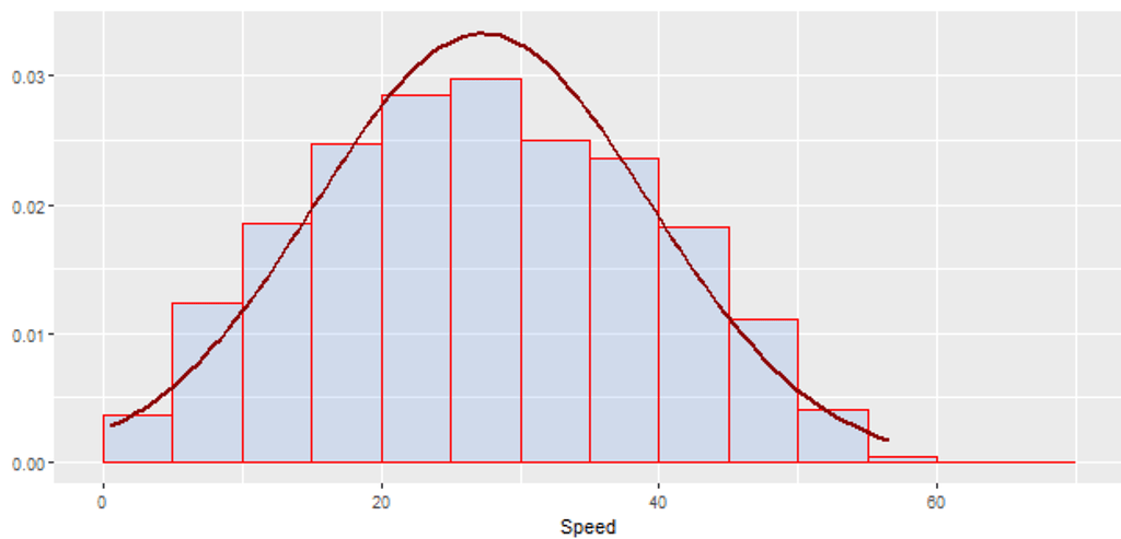 Histogram with normal or gaussian curve together - KNIME Analytics ...
