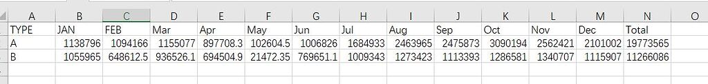 How To Sum Up Two Rows In Knime Knime Analytics Platform Knime Community Forum
