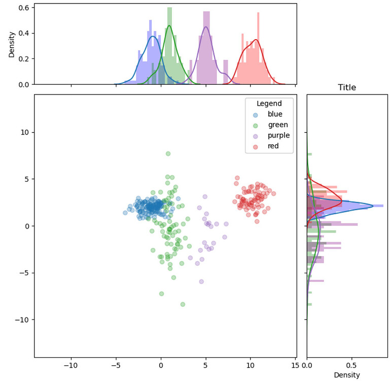 Scatter Plot with Histograms using Python View for KNIME 4.7 - KNIME Analytics Platform - KNIME ...