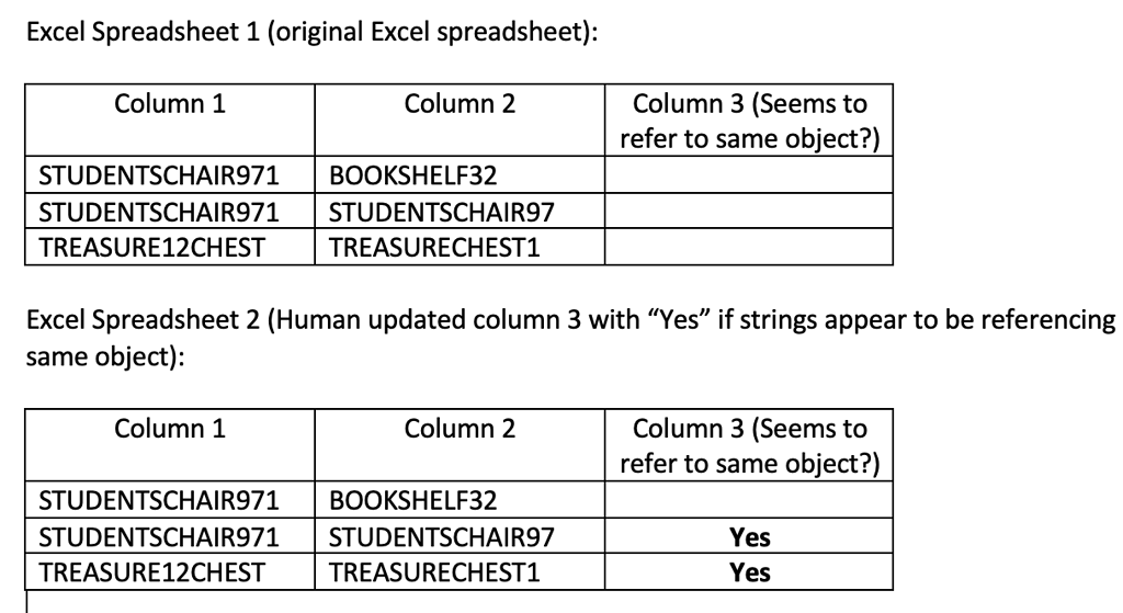 Keras Workflow for Ranking Similarity Learning for spreadsheet - KNIME ...