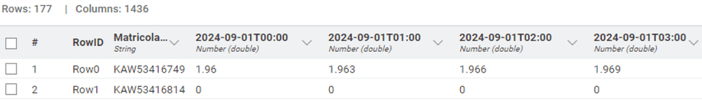 CALCULATE ALL DIFFERENCES BETWEEN VALUES OF CONSECUTIVE COLUMNS - KNIME Analytics Platform ...