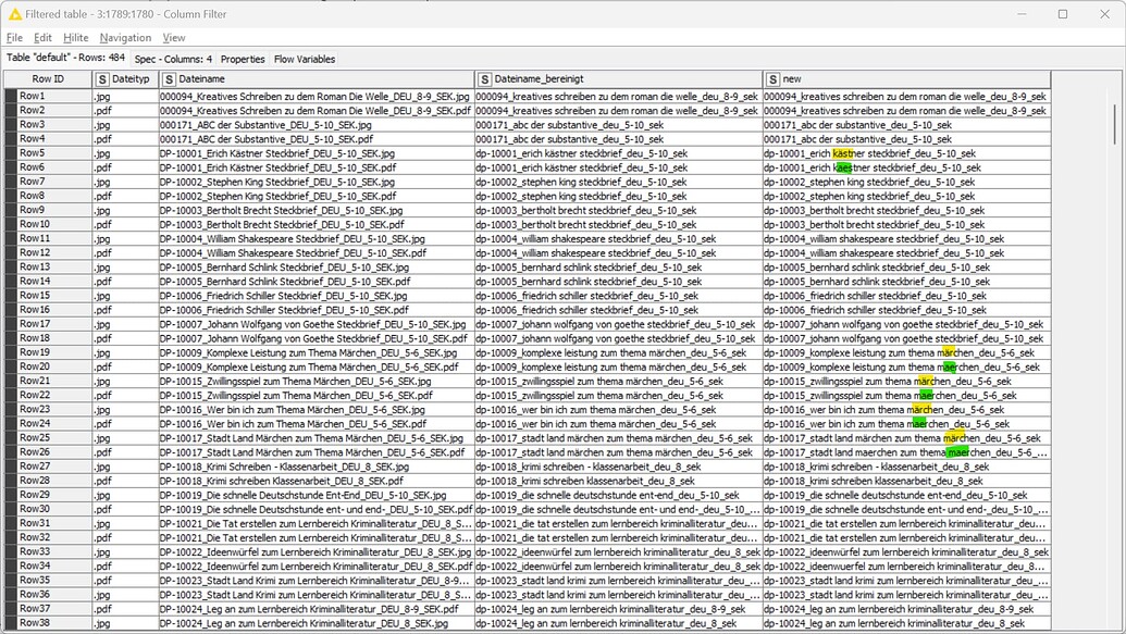 Replacing Umlauts for german special characters not always working - KNIME Analytics Platform ...