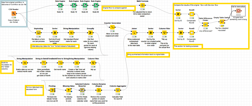 Loop And Rule Engine Between Different Column Knime Analytics Platform Knime Community Forum 