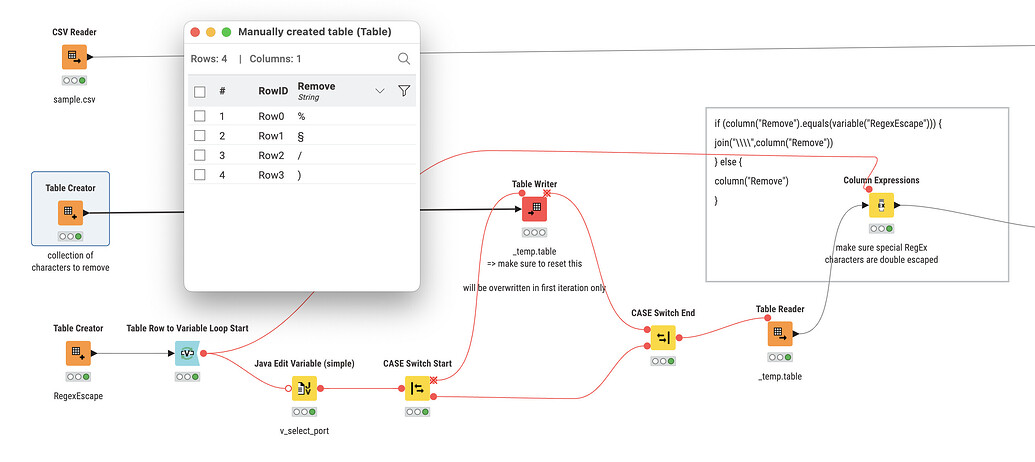 Remove special charactaristics - KNIME Analytics Platform - KNIME Community Forum