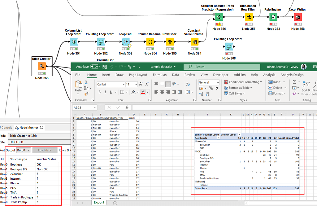 Nested Loop - Table Creator - Forecasting in KNIME - KNIME Analytics Platform - KNIME Community ...