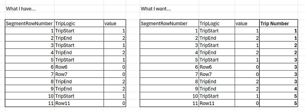 Grouping Rows to Create a Value - KNIME Analytics Platform - KNIME Community Forum