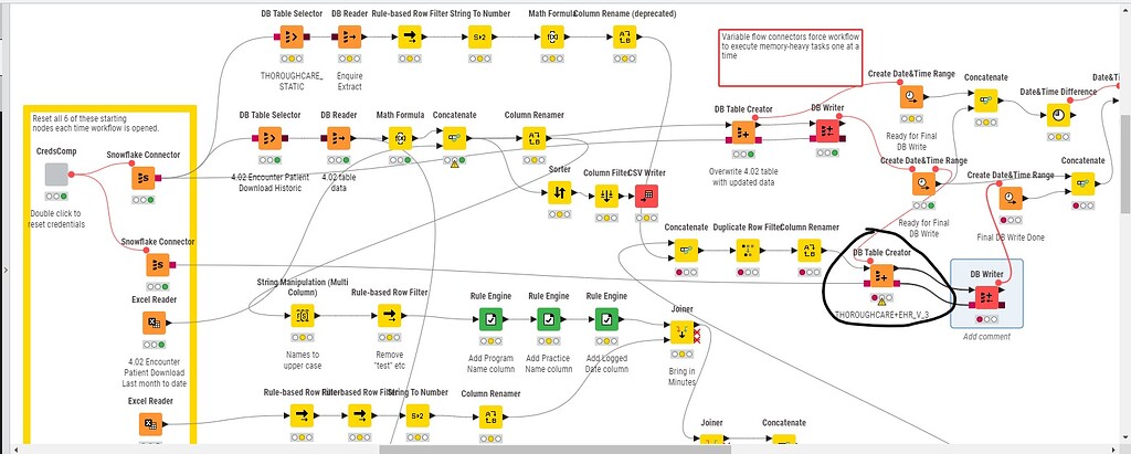 DB Table Creator error for different user - KNIME Analytics Platform - KNIME Community Forum