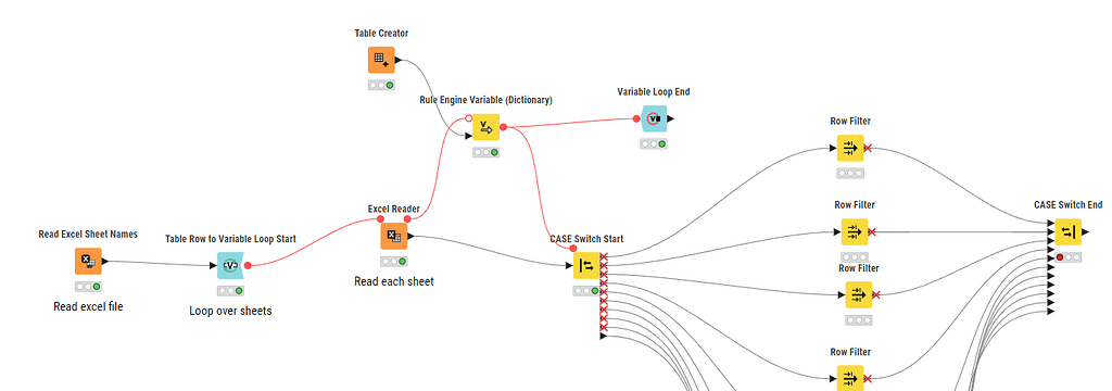 Output multiple variables (Excel tabs) into one node and multiple workflow branches - KNIME ...