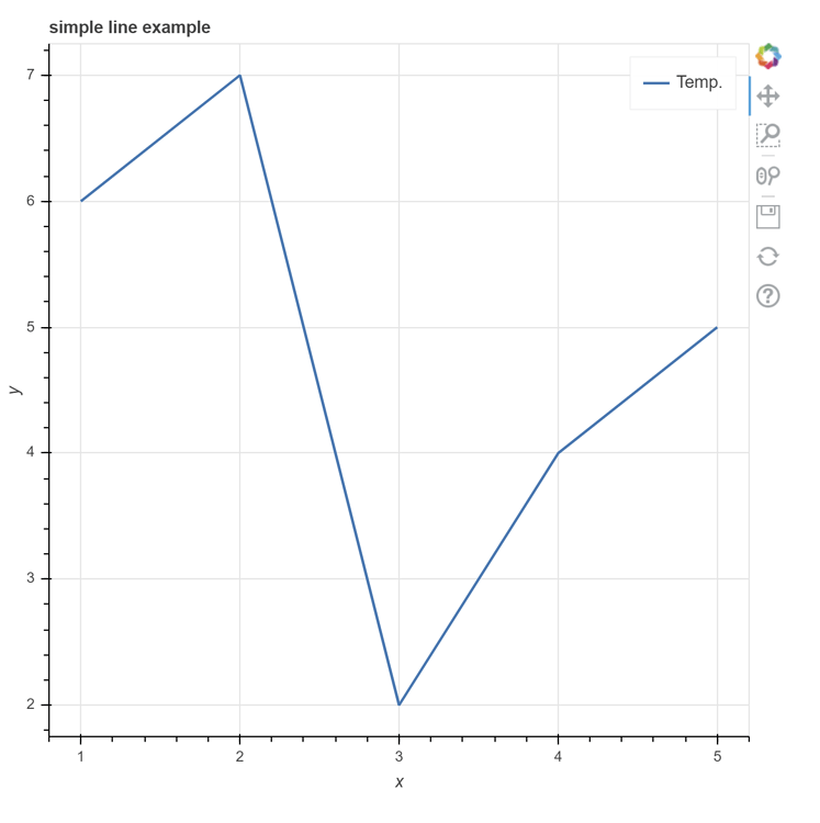 Python script node does not visualize the Bokeh library output - KNIME Extensions - KNIME ...
