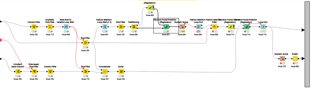 Understanding Problem Error Handling Loop - KNIME Analytics Platform - KNIME Community Forum