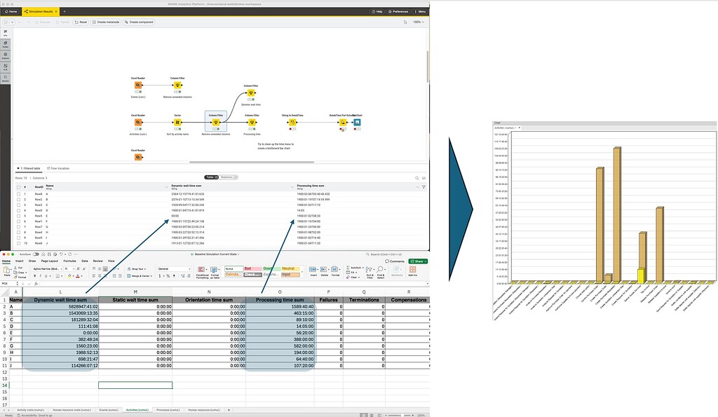 Excel "accumulated time" import format - KNIME Analytics Platform - KNIME Community Forum