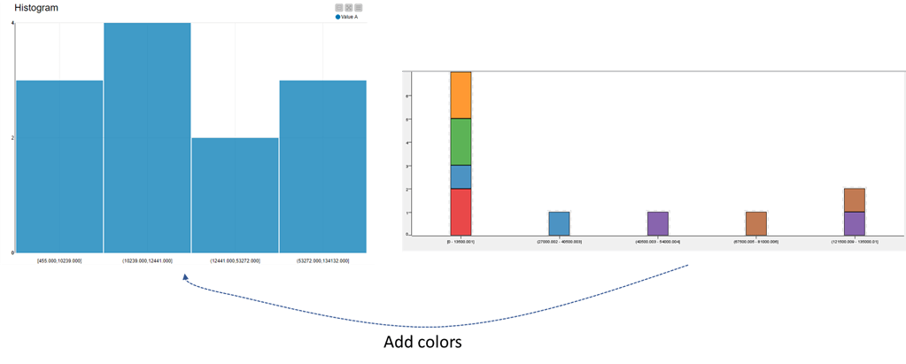 Color Histogram JavaScript Color - KNIME Analytics Platform - KNIME Community Forum