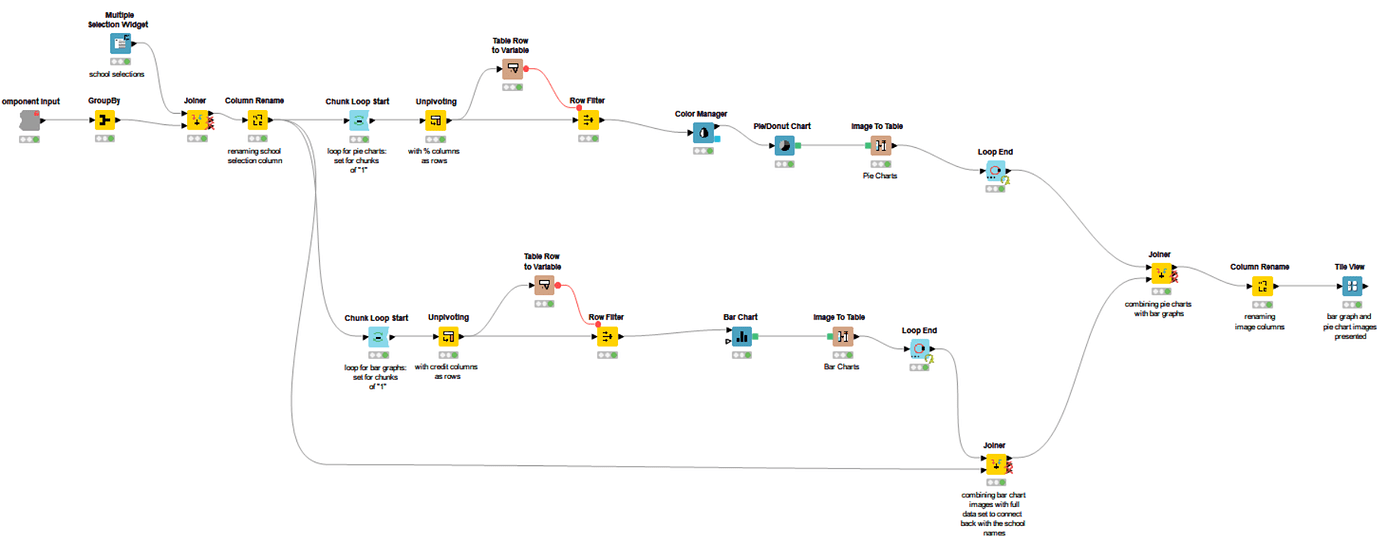 Using the Multiple Selection Widget to create Multiple Visuals - KNIME ...