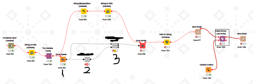 Try-catch stops running - KNIME Analytics Platform - KNIME Community Forum