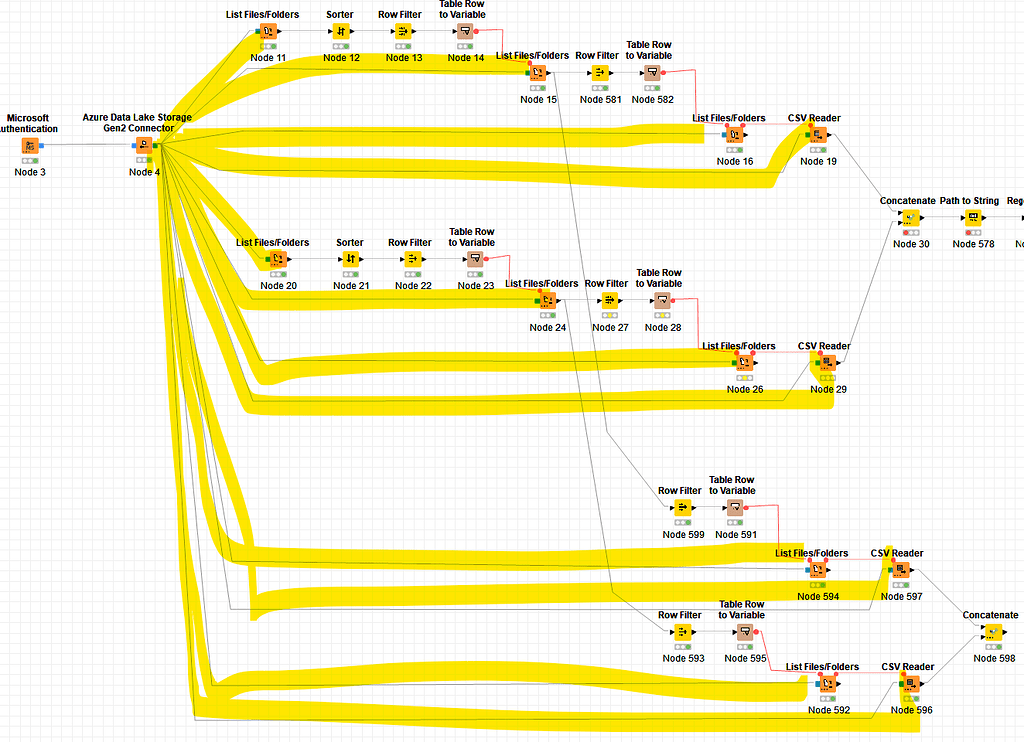 Azure Data Lake Storage - KNIME Analytics Platform - KNIME Community Forum