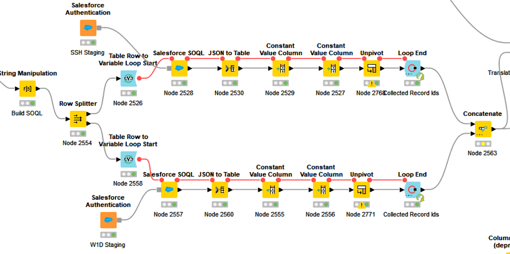 Multiple SF Authentication nodes pointing to different SF instances Issue - KNIME Extensions ...