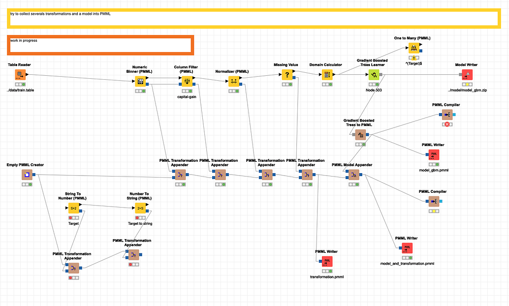 When to use PMML model appender and PMML transformation appender? - KNIME Analytics Platform ...