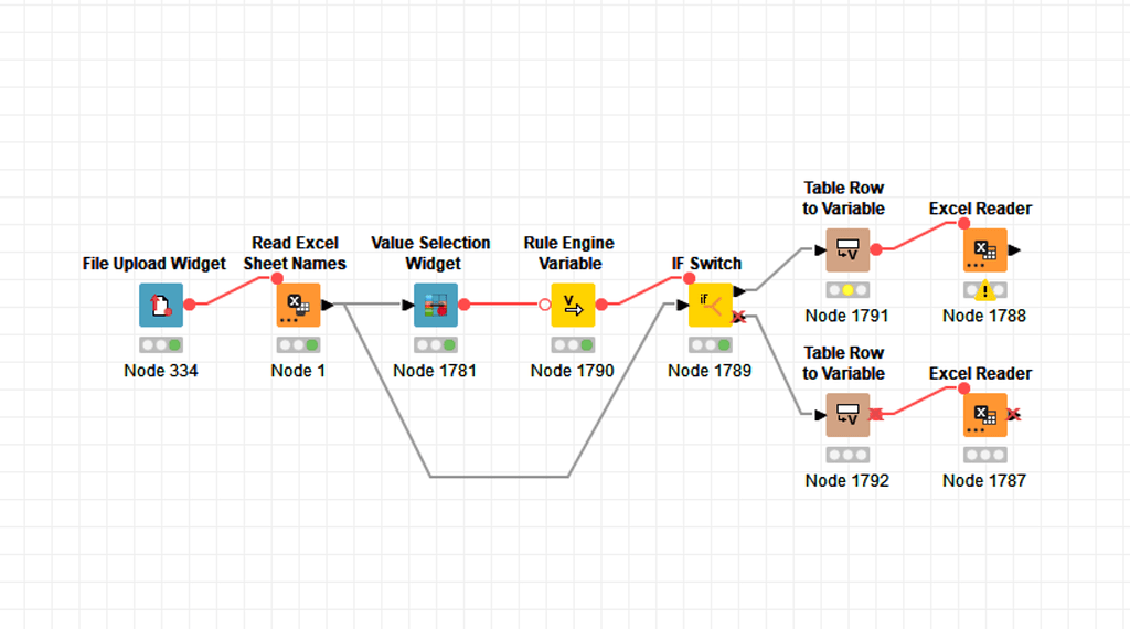 Replacement - Flow Variable IF Switch - deprecated - KNIME Analytics Platform - KNIME Community ...