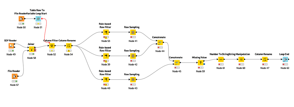 Concatenate result of multiple operation in a loop over multiple file - KNIME Analytics Platform ...