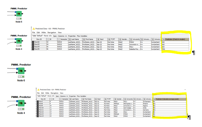 Merge the output (predicted data) from (6) different PMML Predictors in ...