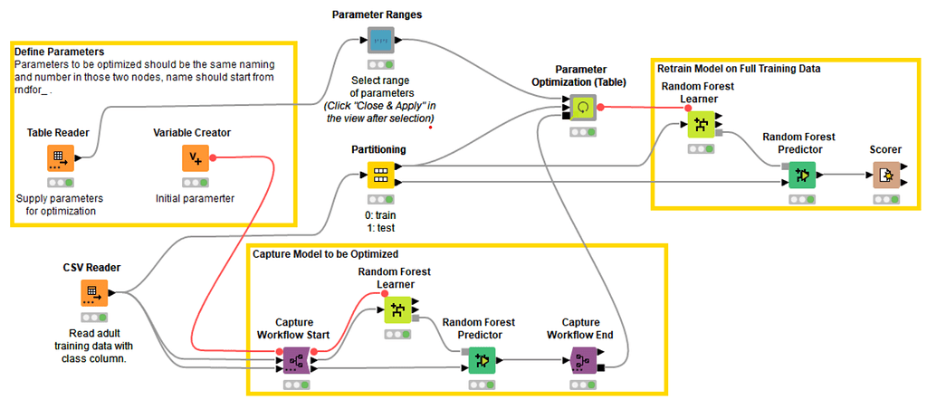 Parameter Optimization Verified Component for Classification ML Models! - KNIME Analytics ...