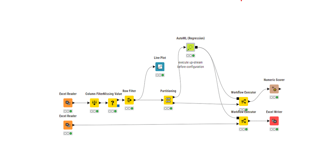 Sales Forecasting AutoML (Regression) - KNIME Analytics Platform ...