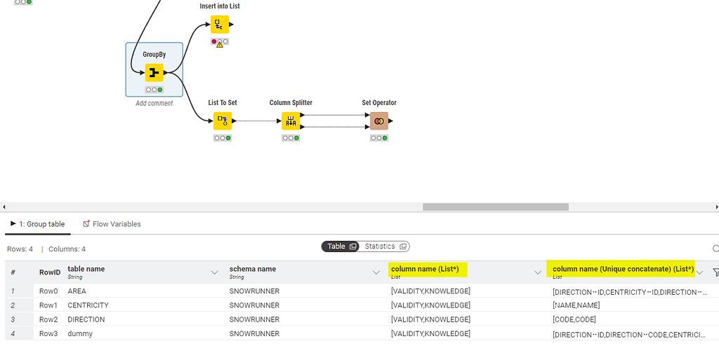 Problems to understand the Set Operator node - KNIME Analytics Platform - KNIME Community Forum
