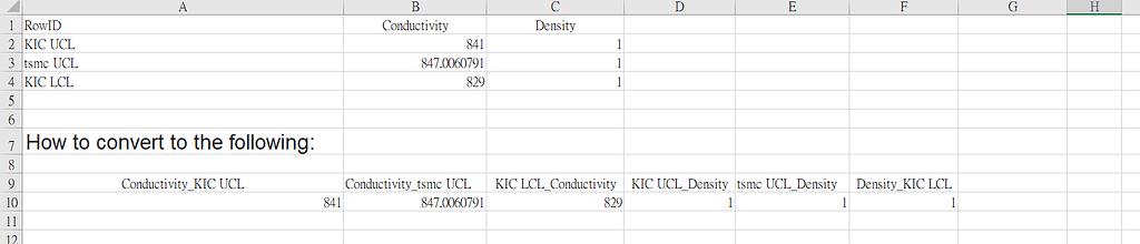 How to convert matrix into wide table - KNIME Analytics Platform ...