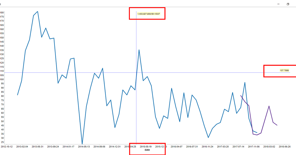 Display invalid x-axis values in line plot - KNIME Analytics Platform ...