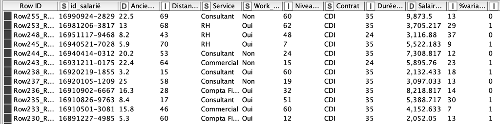 Loop on row variable - KNIME Analytics Platform - KNIME Community Forum