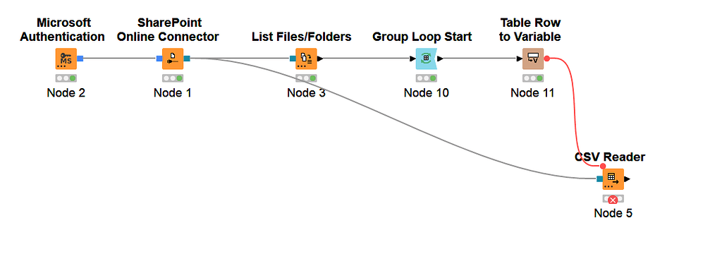 Concatenate files from sharepoint - KNIME Analytics Platform - KNIME ...