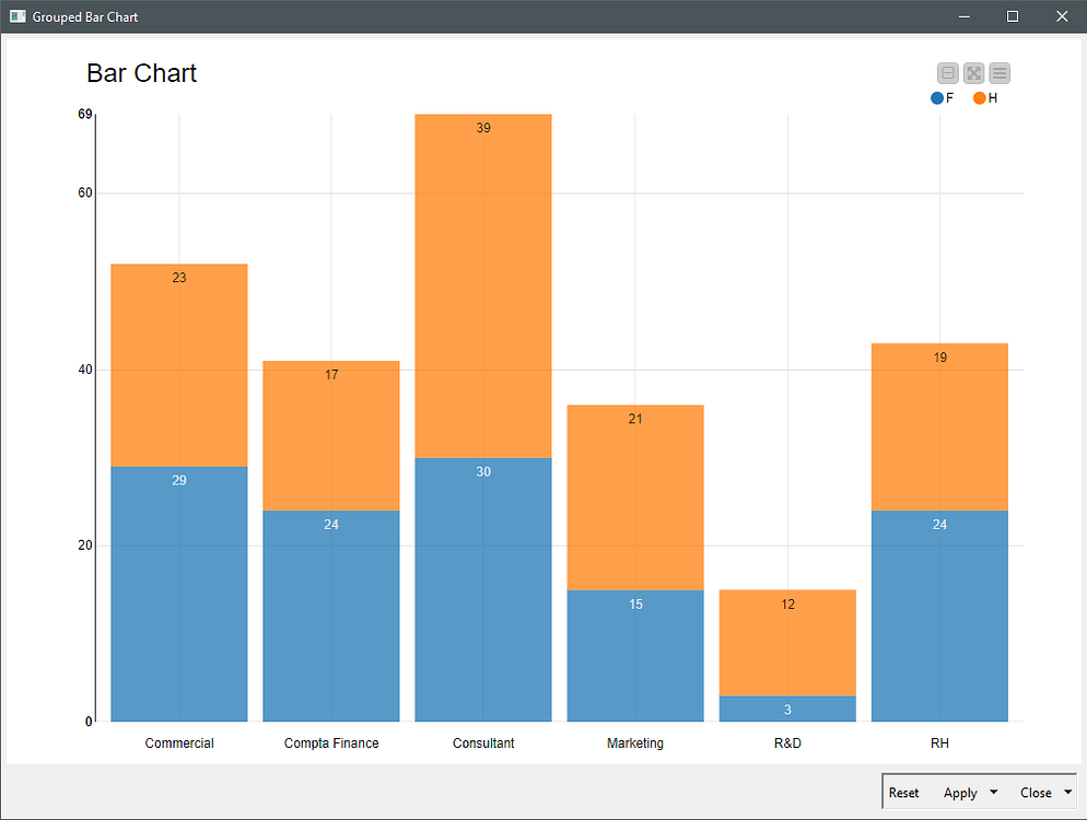 How to create a stacked bar chart for Male/Female from a GroupBy node in KNIME? - KNIME ...