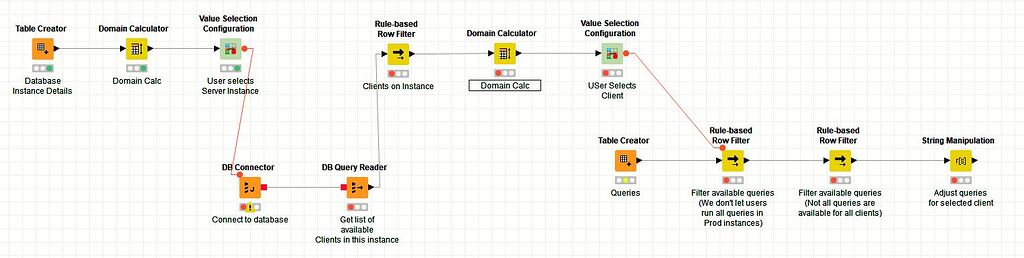 Node Configuration with step wise list box population for end user ...