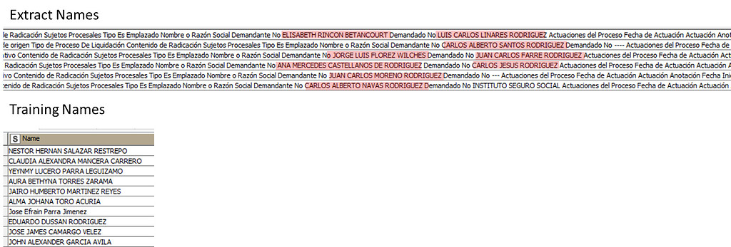 Improve NER Person Name extraction - KNIME Extensions - KNIME Forum Archive