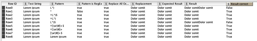 [Bug] String Replacer appends replacement two times - KNIME Analytics Platform - KNIME Community ...
