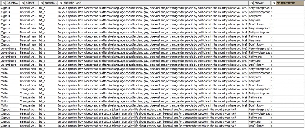 String Cleaner Add Option To Convert Null To Missing Feedback And Ideas Knime Community Forum