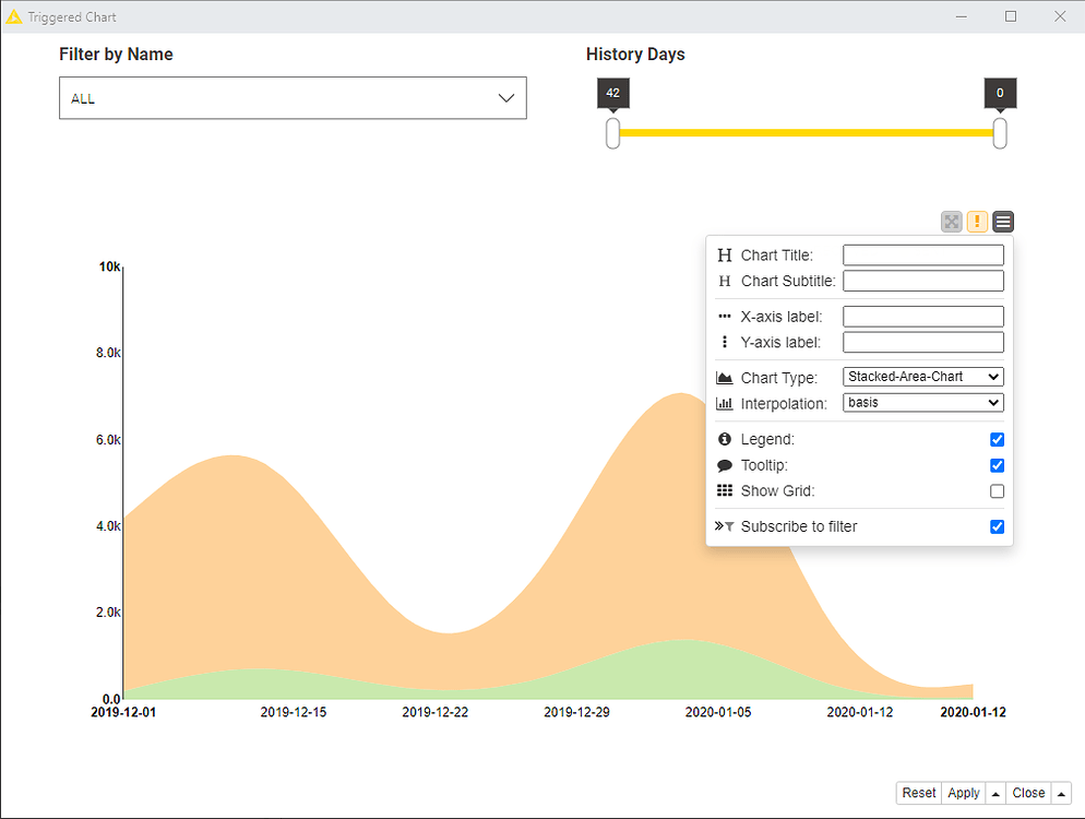 Problems Using Stacked Area Chart Node In Knime 4 3 0 Knime Analytics Platform Knime