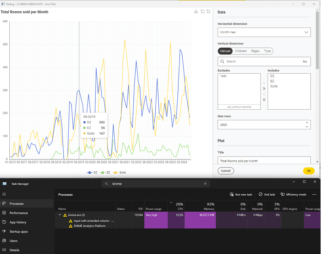 Line Chart: View with significant lag while configuring Node - Feedback & Ideas - KNIME ...