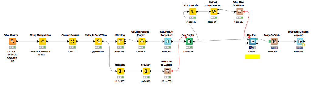 Line Plot with Date in the X Axis, not executing - KNIME Analytics ...
