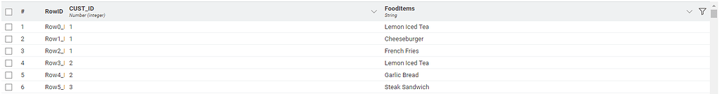 Need to make columns for individual row items - KNIME Analytics Platform - KNIME Community Forum