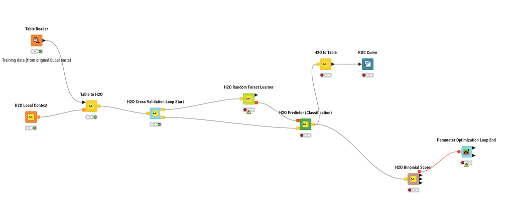 Combining H2O cross validation with parameter optimization - KNIME Analytics Platform - KNIME ...