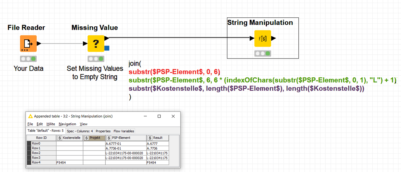 Rule engine - KNIME Analytics Platform - KNIME Community Forum