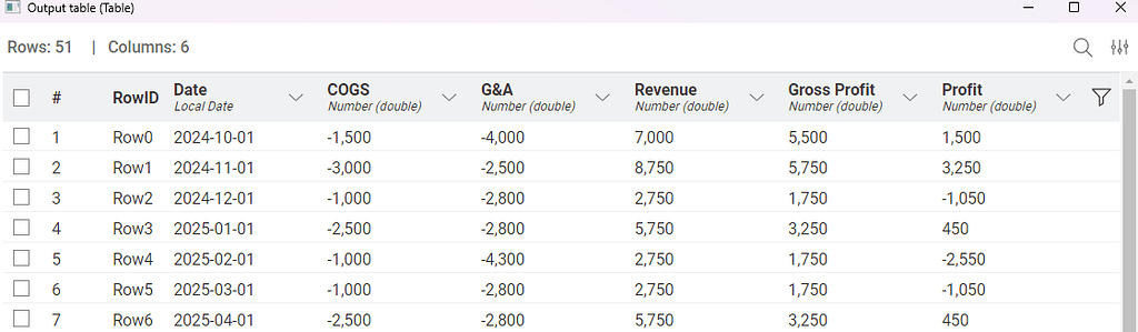 Potential bug - Unpivot Node - column Selection via Flow Variable - Feedback & Ideas - KNIME ...