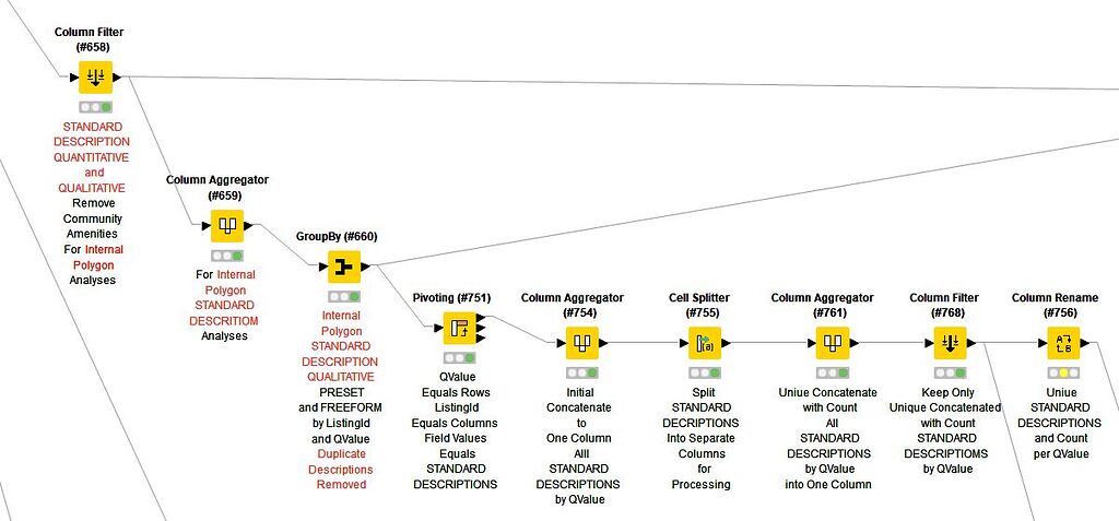 Numeric aberration using Column Aggregator node - KNIME Analytics Platform - KNIME Community Forum