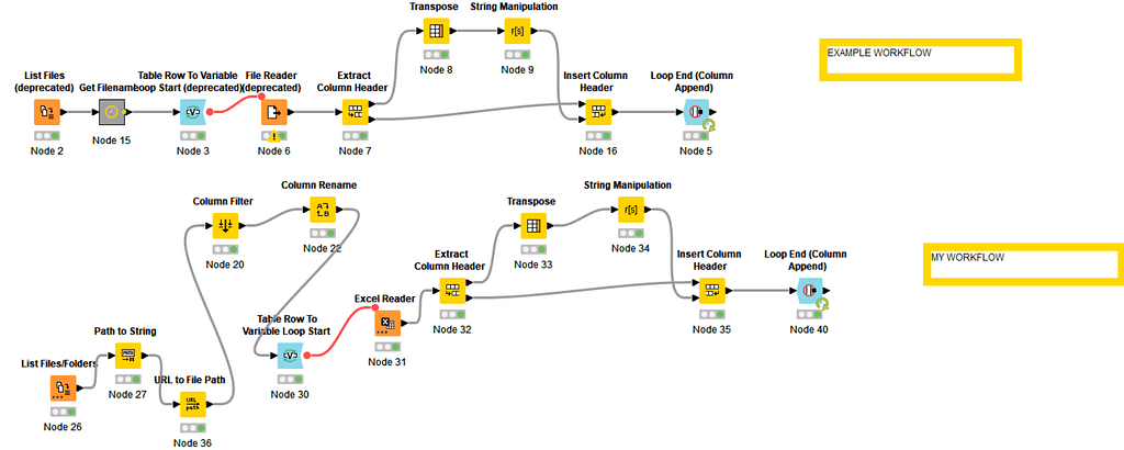Append columns from different Excel files to a single worksheet - KNIME Analytics Platform ...