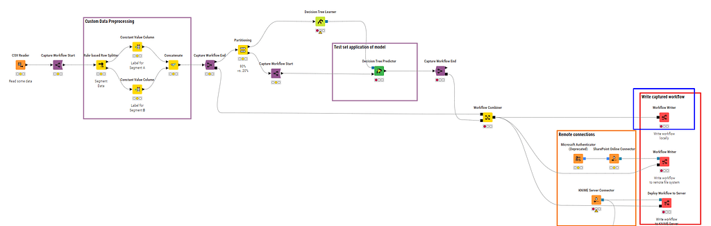 Capture Workflow Start / End - Explain - KNIME Analytics Platform - KNIME Community Forum
