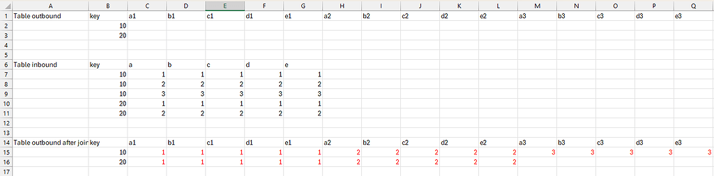 bringing data from vertical to horizontal after join - KNIME Analytics ...