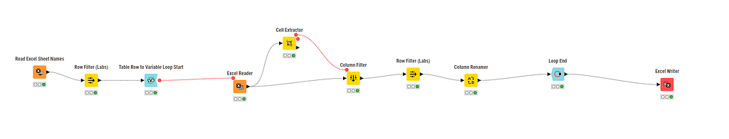 use variable as sheet names in the one loop - KNIME Analytics Platform - KNIME Community Forum